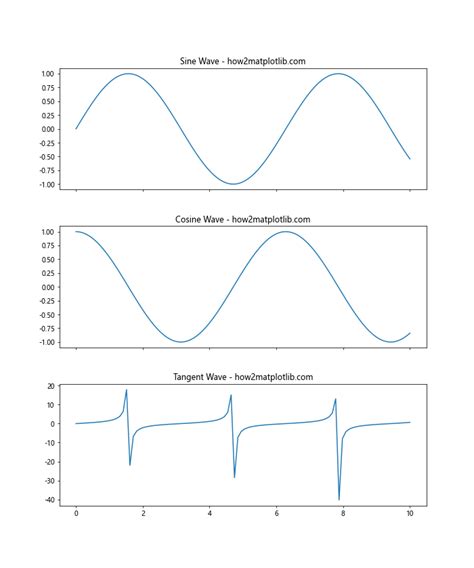 Matplotlib中的plt subplots adjust调整子图布局的完整指南 极客教程