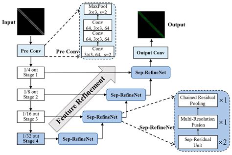Applied Sciences Free Full Text Sep Refinenet A Deinterleaving