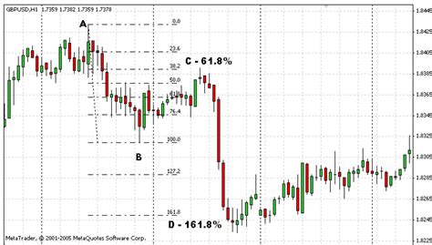 18 Mav 2005 19 Mav 00 00 19 Mav 08 00 19 Mav 16 00 20 Mav