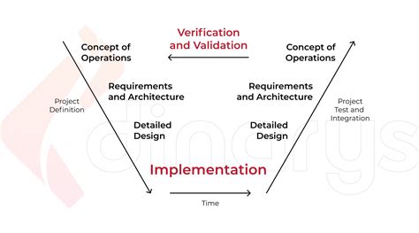 Software Development Approaches Dinarys Software Development Approaches Dinarys