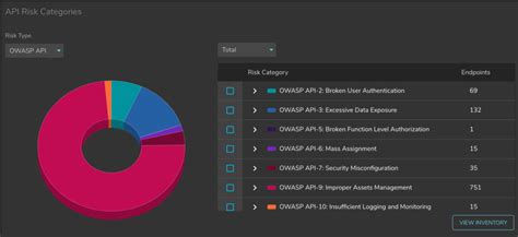 Cequence Announces Api Security Testing Extending Their Lead In Unified Api Protection