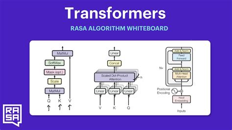 Rasa Algorithm Whiteboard Transformers And Attention 4 Transformers Youtube