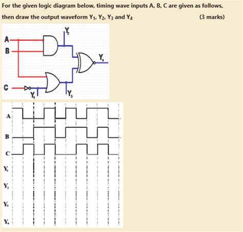 for the given logic diagram below timing wave inputs a b c are given