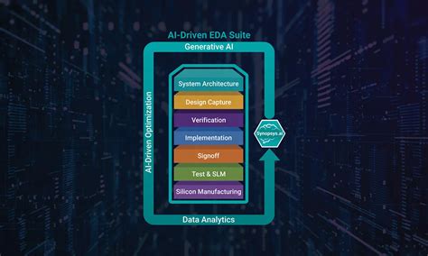 Meet Synopsys Ai Copilot Industrys First Genai Capability For Chip Design