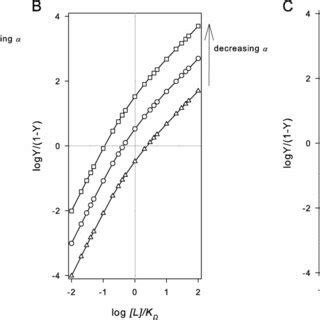 Mechanistic Models Of Ligand Binding A And B The Binding And Download Scientific Diagram