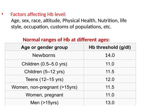 2 Anemia Classification System Class Pptx