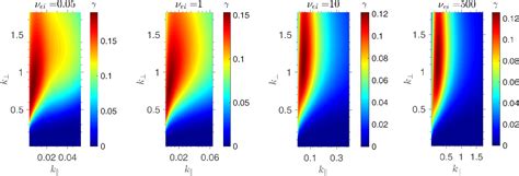 Figure 1 From Theory Of The Drift Wave Instability At Arbitrary