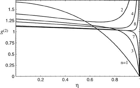 The Intensity Correlation Function G 2 For The K 1 K 2