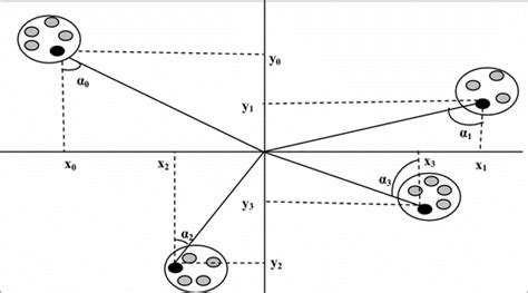 Examples Of Displacement Angle Download Scientific Diagram