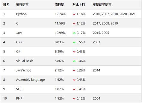 不懂python文盲不远了？！python成为打工人必备新技能！ 知乎