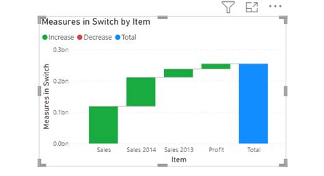 solved create table from measure for visual microsoft fabric community