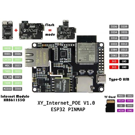 Lilygo Ttgo T Internet Poe Esp32 Módulo De Download Opencircuit