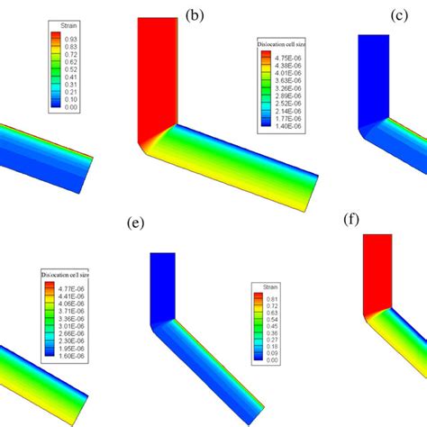 Strain And Dislocation Cell Size Dimension M Distribution For ψ 20