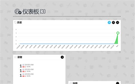 【前端开发】免费统计个人网站、网页访问次数、访问设备、访问人地点等数据教程 Jeckhui 博客园 【前端开发】免费统计个人网站、网页访问次数、访问设备、访问人地点等数据教程 Jeckhui 博客园