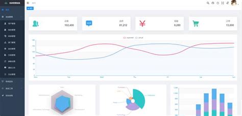 22种开源vue模板和主题框架「干货」 广东靓仔 啊锋 博客园