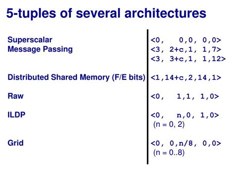 Ppt Scalar Operand Networks On Chip Interconnect For Ilp In Partitioned Architectures