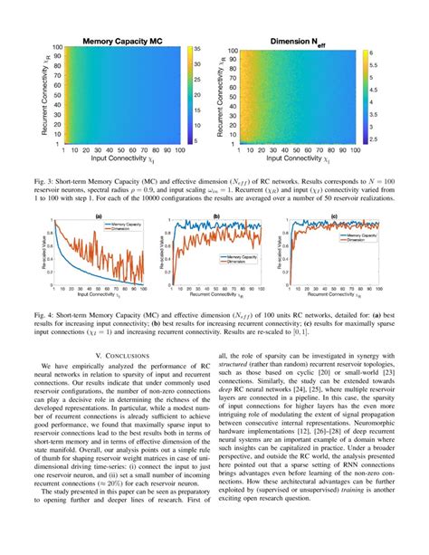 sparsity in reservoir computing neural networks deepai