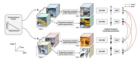Brief Introduction To Contrastive Learning Pretext Tasks For Visual Representation Zhenyuan Lu
