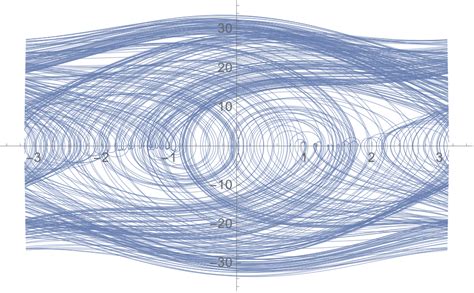 plotting unexpected behavior of `exclusions` in `parametricplot