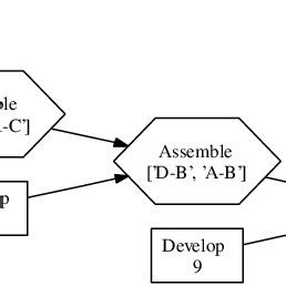 Integration Sequence Of The System Depicted In Figure B Download Scientific Diagram