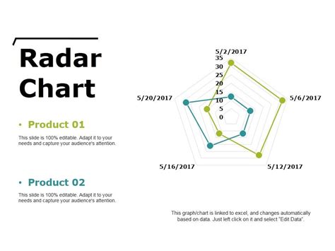 Radar Chart Ppt Powerpoint Presentation File Deck