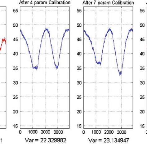 Pdf Simplified Ellipsoid Fitting Based Magnetometer Calibration For Pedestrian Dead Reckoning