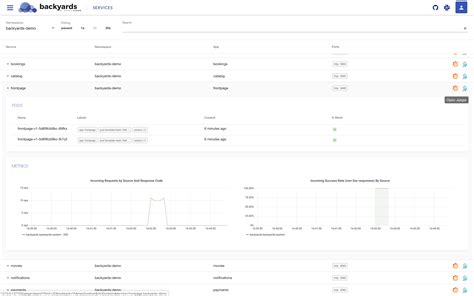 Outshift Distributed Tracing In Istio
