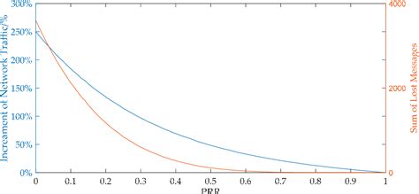 Figure 21 From A Mqtt Mqtt Sn Based User Energy Management System For Automated Residential