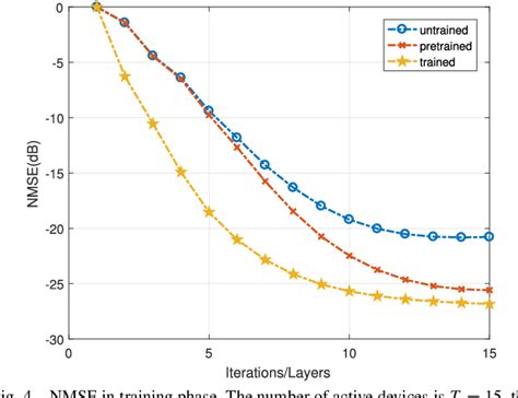 Figure 4 From Deep Unfolding Scheme For Grant Free Massive Access Vehicular Networks Semantic