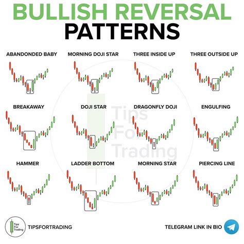 Forex Trading Tips On Instagram “bullish Reversal Patterns 📚 ⁣⁣⁣⁣ ⁣ ⁣⁣⁣⁣⁣⁣ ⁣⁣⁣⁣ ⁣🔗 ⁣click The