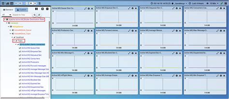 Apache Activemq Monitoring Performance Testing Monitoring