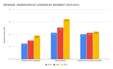 How Many Users Are On Linkedin Linkedin Statistics 2023 Blog