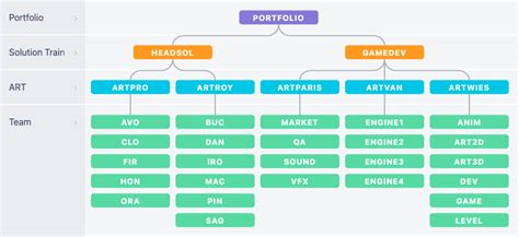 Always Be One Step Ahead With Safe® 6 0 And Agile Hive Safe® In Jira