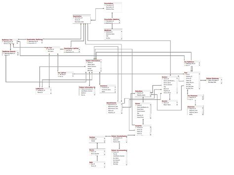 Github Gktgyildiz Hospital Management System