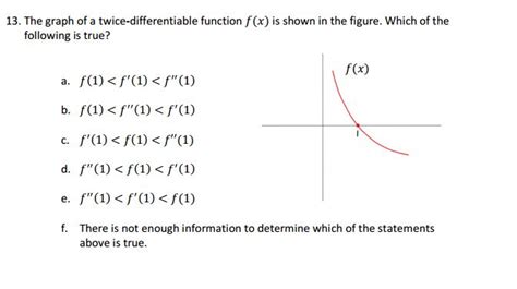 Solved 13 The Graph Of A Twice Differentiable Function F X Chegg Com