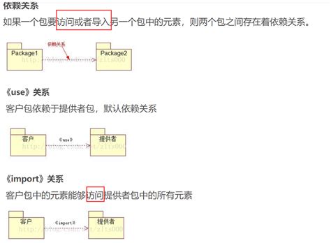 软件工程各种uml总结类图 Include Csdn博客 软件工程各种uml总结类图 Include Csdn博客