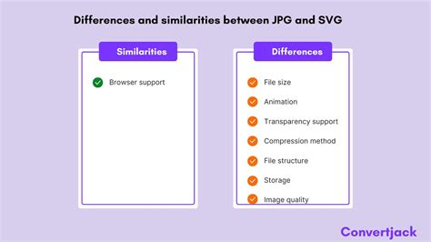  Vs Svg Which Format Is Better Convertjack