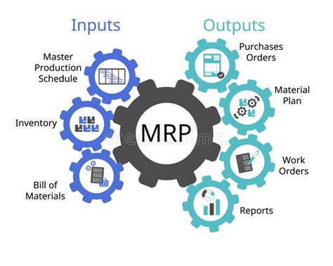mrp or material requirements planning system of input and output stock vector illustration of