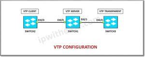What Is VLAN Trunking Protocol VTP Network Interview
