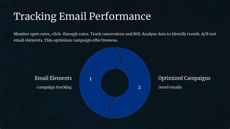 Tracking Email Performance Powerpoint Presentation Pptuniverse