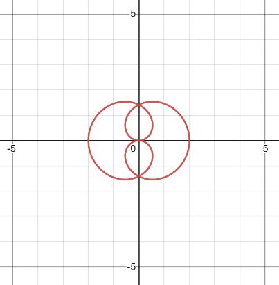 Sketch The Polar Curve R Cos Theta Homework Study Com