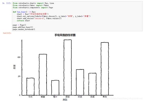 一个有趣手绘风格的python绘图库使用怎么用jupyter把两个折线图绘制到一个图上 Csdn博客 一个有趣手绘风格的python绘图库使用怎么用jupyter把两个折线图绘制到一个图上 Csdn博客