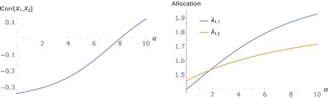 Figure 1 From A Primer On Generalized Weighted Risk Functionals Semantic Scholar