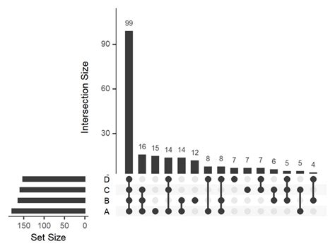 Netflow报文格式与数据处理流程分析【数据处理】从otutab到vennandupsetplot“一步到位”的分析流程【更新版】 Csdn博客