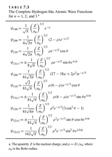 TABLE The Complete Hydrogen Like Atomic Wave Chegg