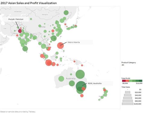 Simple Tableau Example Data Insight Consulting