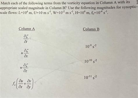 Solved Match Each Of The Following Terms From The Vorticity