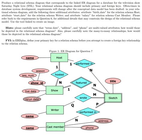 Solved Produce A Relational Schema Diagram That Corresponds To The Linked Er Diagram For The