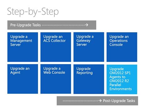 system center 2012 sp1 operations manager ppt download