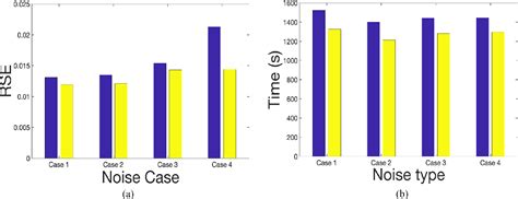 Figure 11 From Hyperspectral Image Denoising Via L {0} Regularized Low Rank Tucker